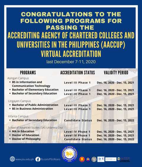 PSU notches up AACCUP program accreditation | Pangasinan State ...