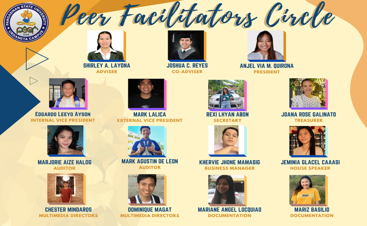 Peers Facilitator Circle | Pangasinan State University Urdaneta Campus