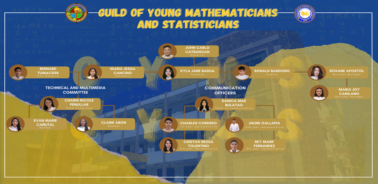 Guild of Young Mathematicians and Statisticians | Pangasinan State ...