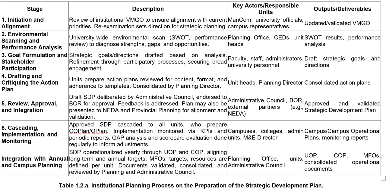 OBE Framework for the Engineering and Architecture Programs ...